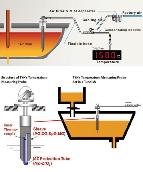Temperature measuring tube_SHANDONG ZIHCUAN SPECIAL REFRACTORY CO.,LTD ...